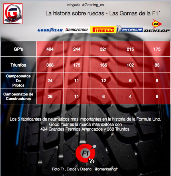 “Una historia sobre ruedas” - Graining F1