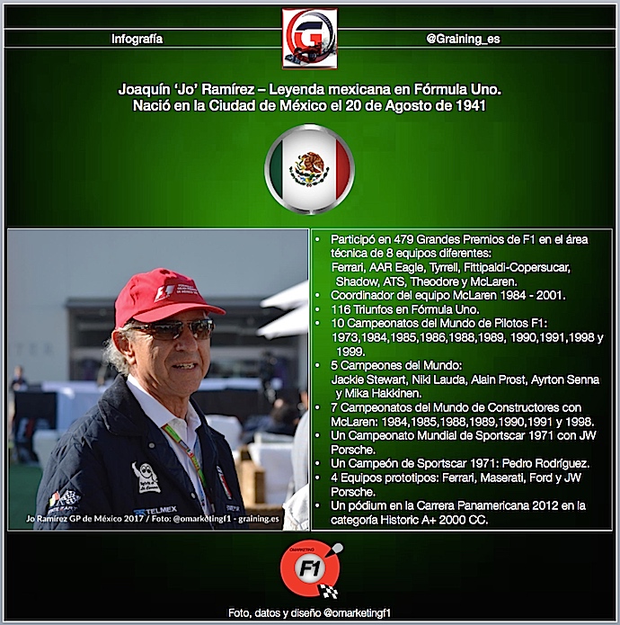 Un día como hoy en 1941 nació Jo Ramírez una leyenda mexicana en la F1 ...